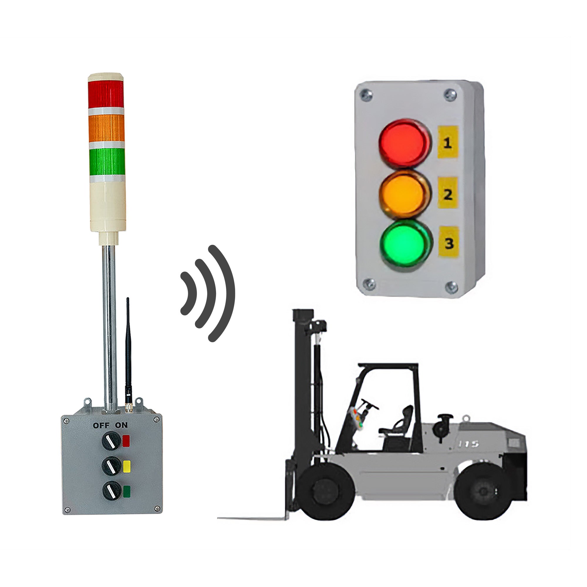 Wireless Vehicle Andon Light System – Signals Online